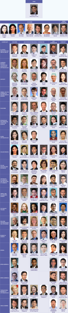 Scientific Program Committee – APAO® 2025